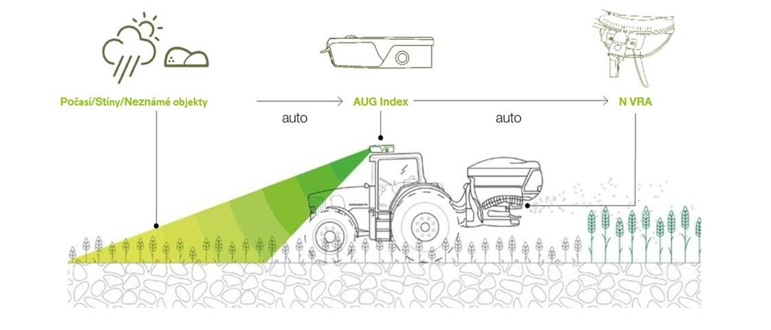 Skener porostu AUGMENTA | AGRI CS a.s.